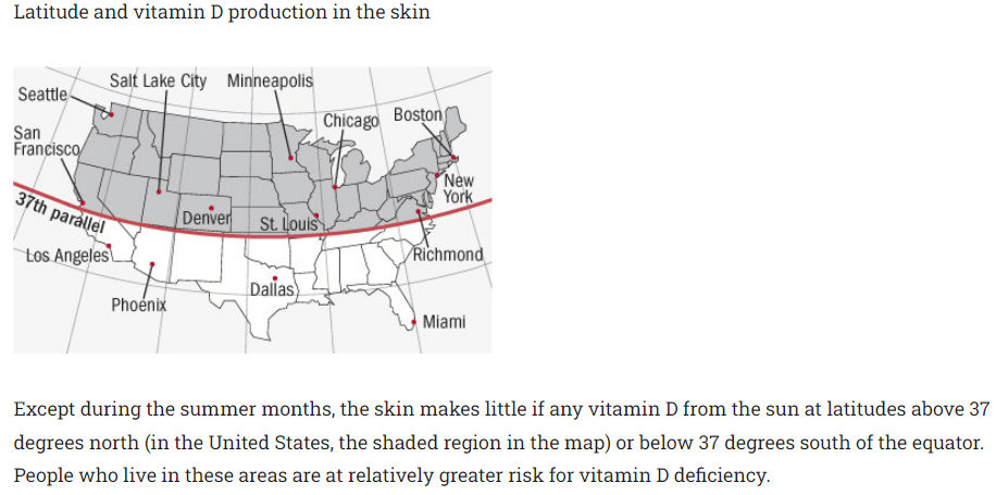 Covid-19 Death Rates: Geography, Overweight, and Vitamin D Status ...